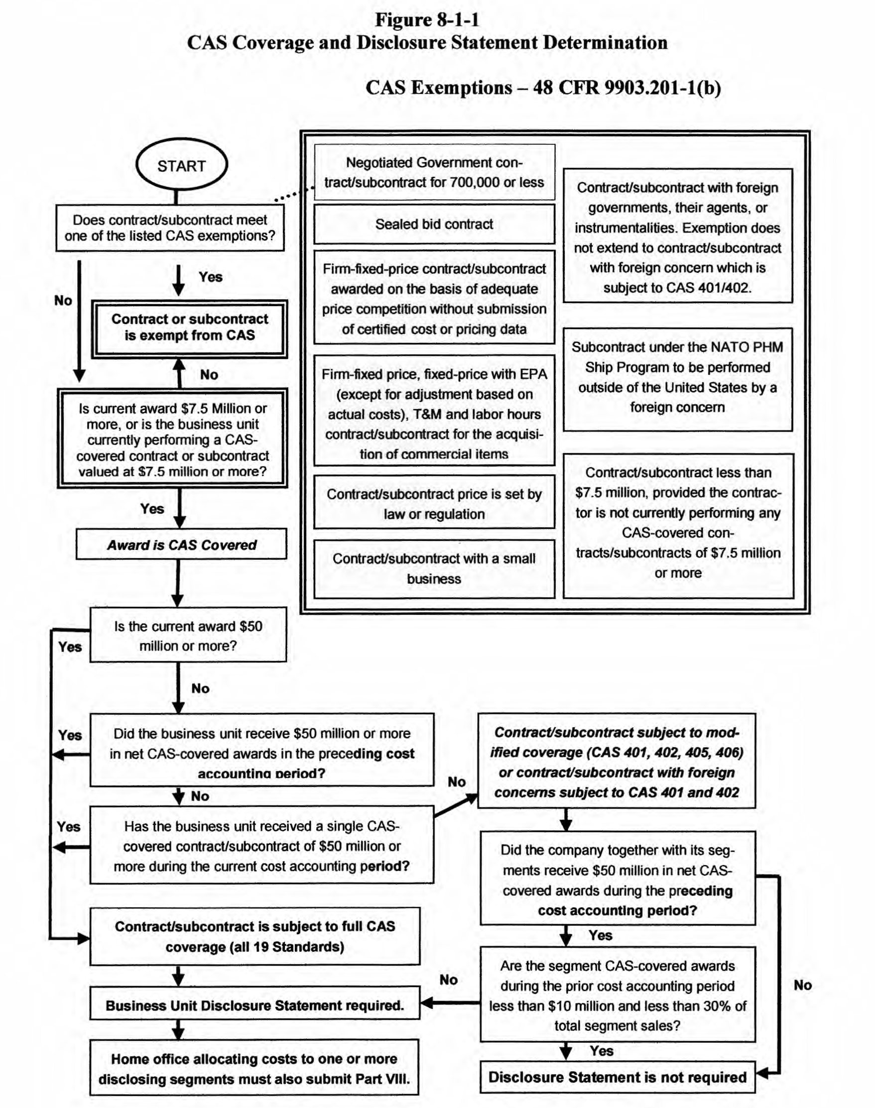 Cost Accounting Standards (CAS), Full or Modified?