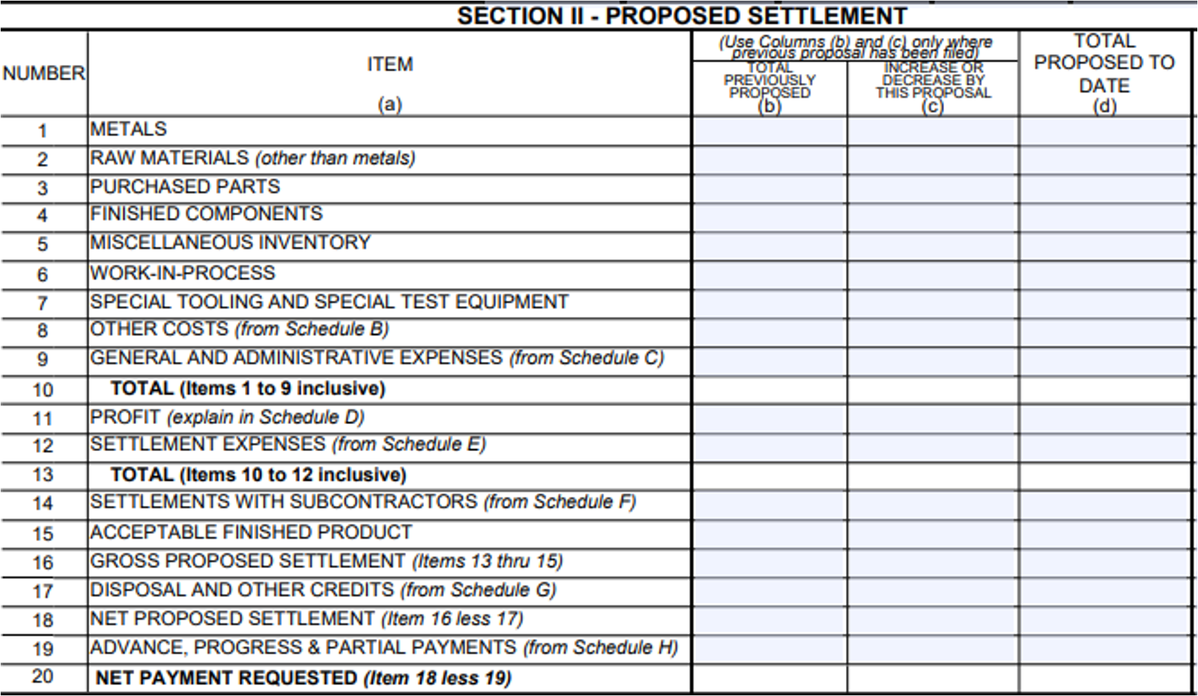 What Should I Do Now that the Government Has Terminated My Contract?