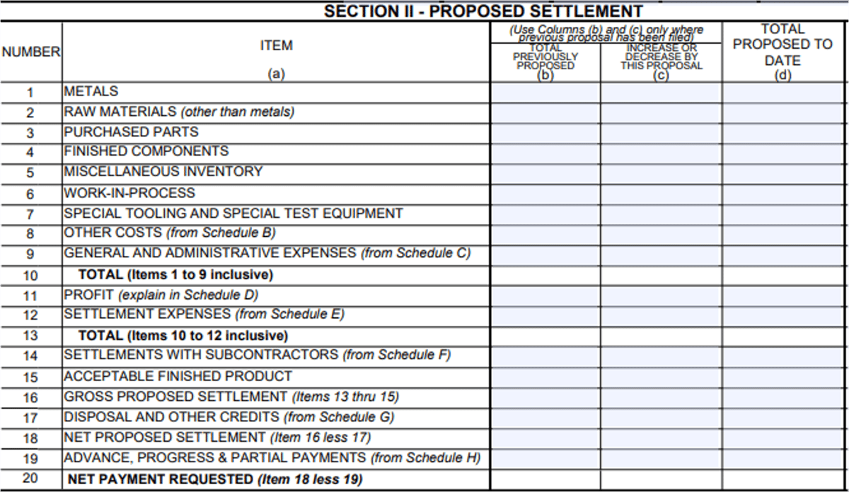 What Should I Do Now that the Government Has Terminated My Contract?