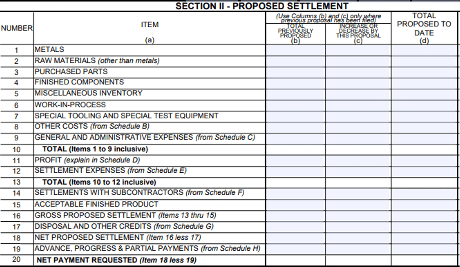 What Should I Do Now that the Government Has Terminated My Contract?