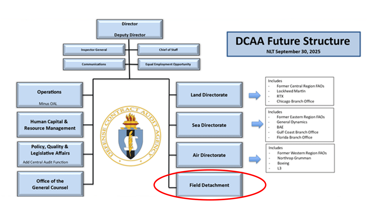 DCAA Says Good-Bye to Its Field Detachment