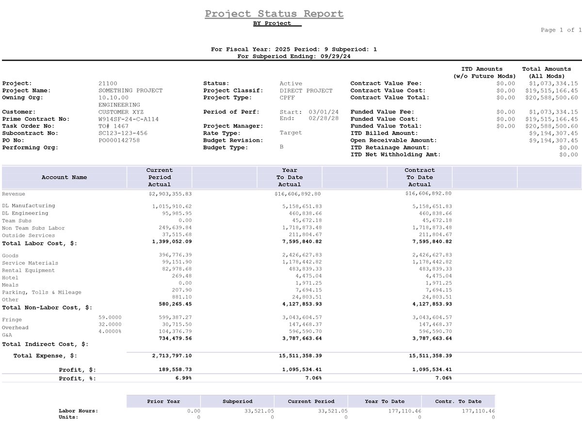Project Status Reports Explained and Why They Are Critical for Project ...