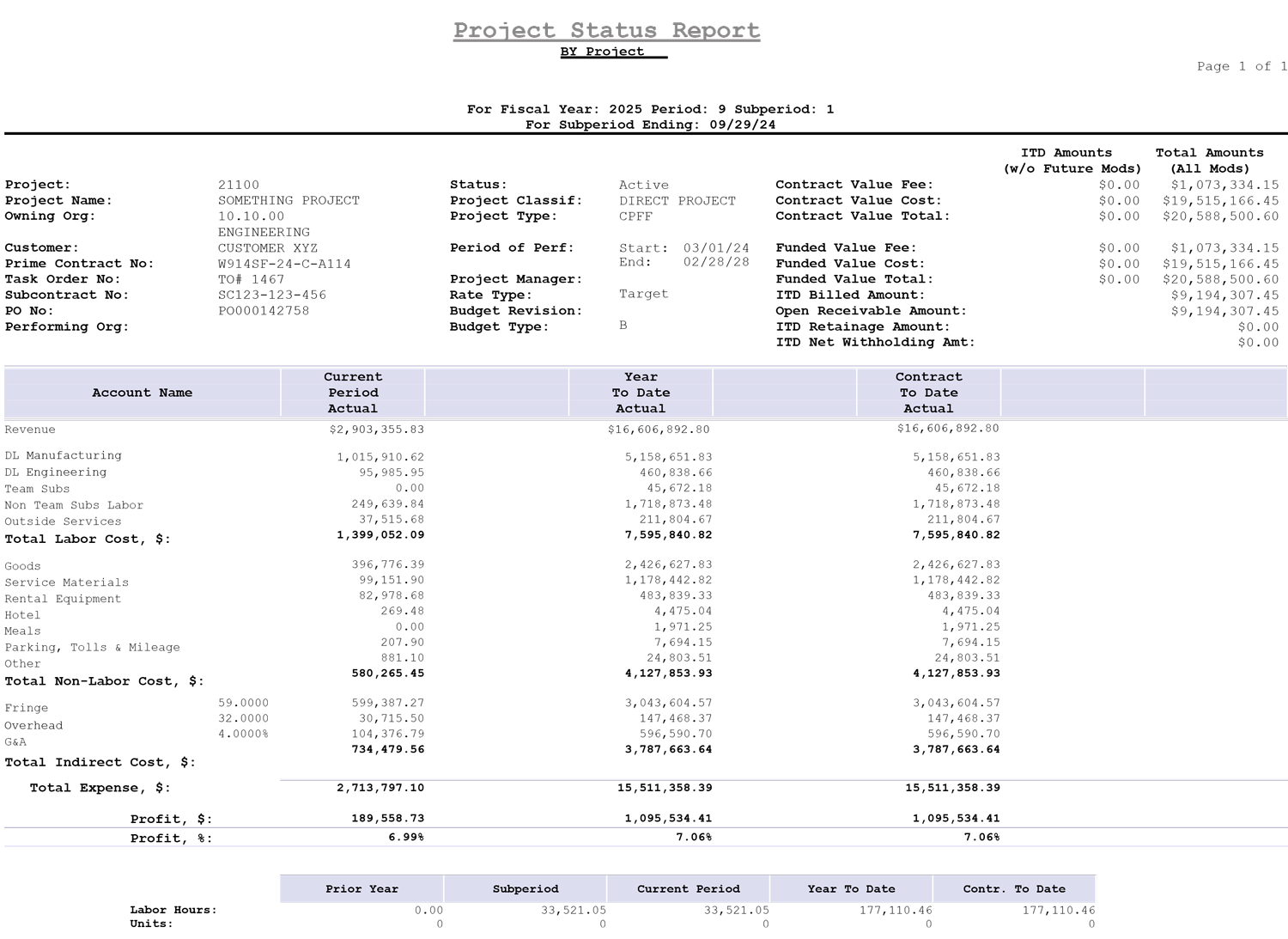 Project Status Reports Explained and Why They Are Critical for Project ...