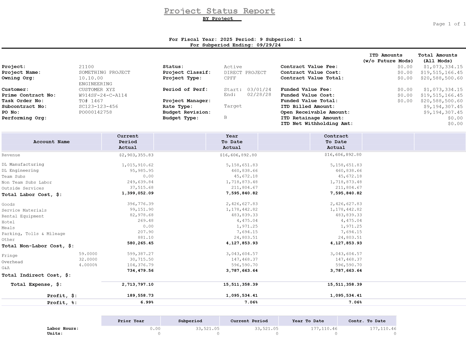 Project Status Reports Explained and Why They Are Critical for Project ...