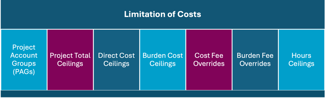 DCAA Accounting System Compliance with Deltek Costpoint