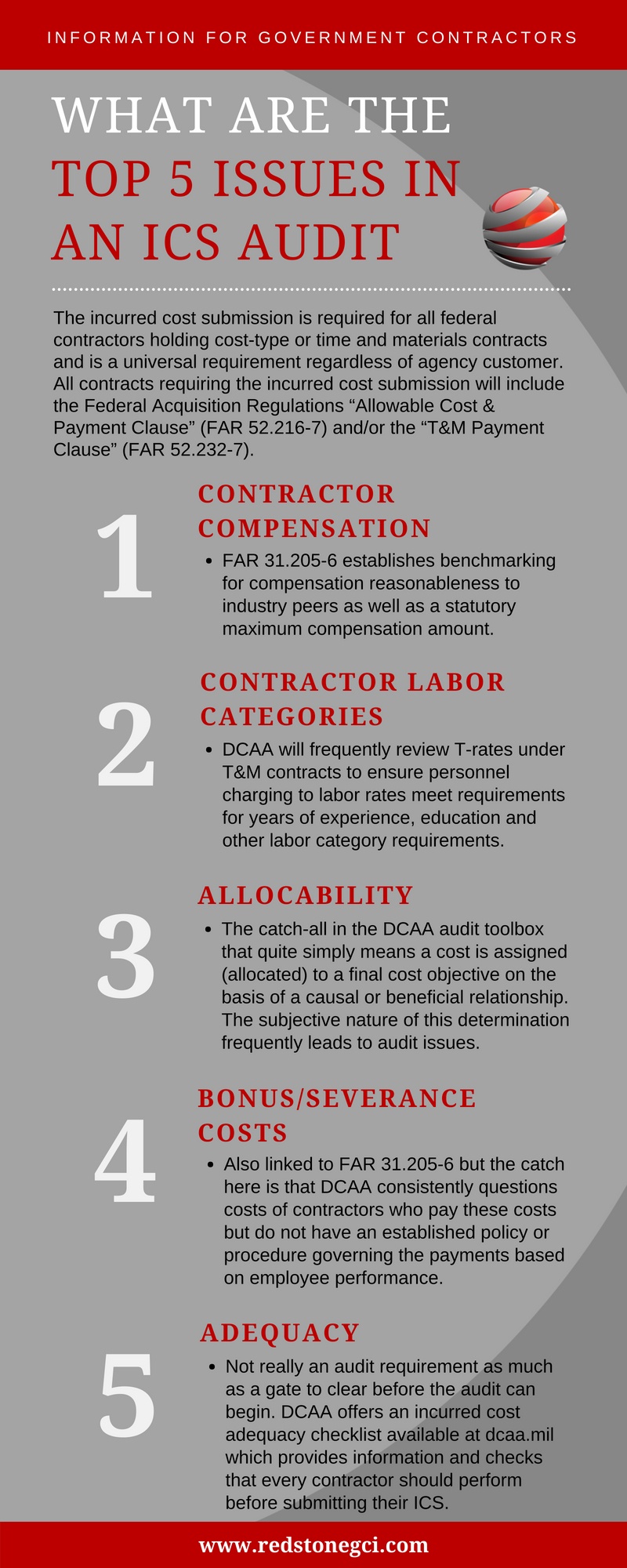 What are the Top 5 Issues in an ICS Audit?