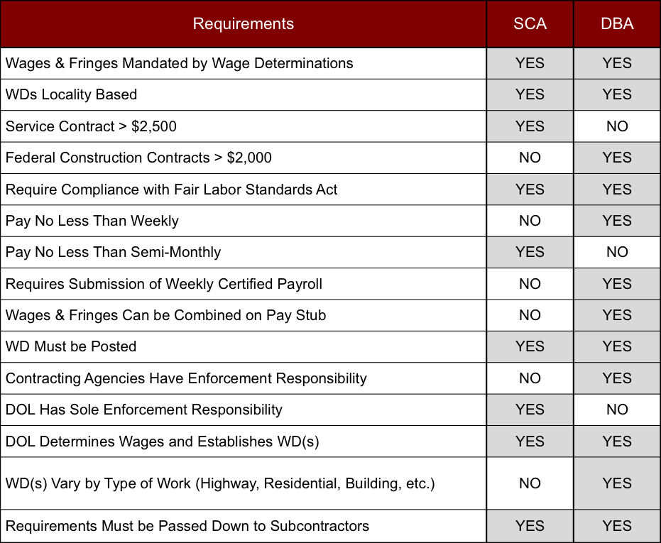 Are You Paying Your Employees Correctly Under Your Federal Government ...